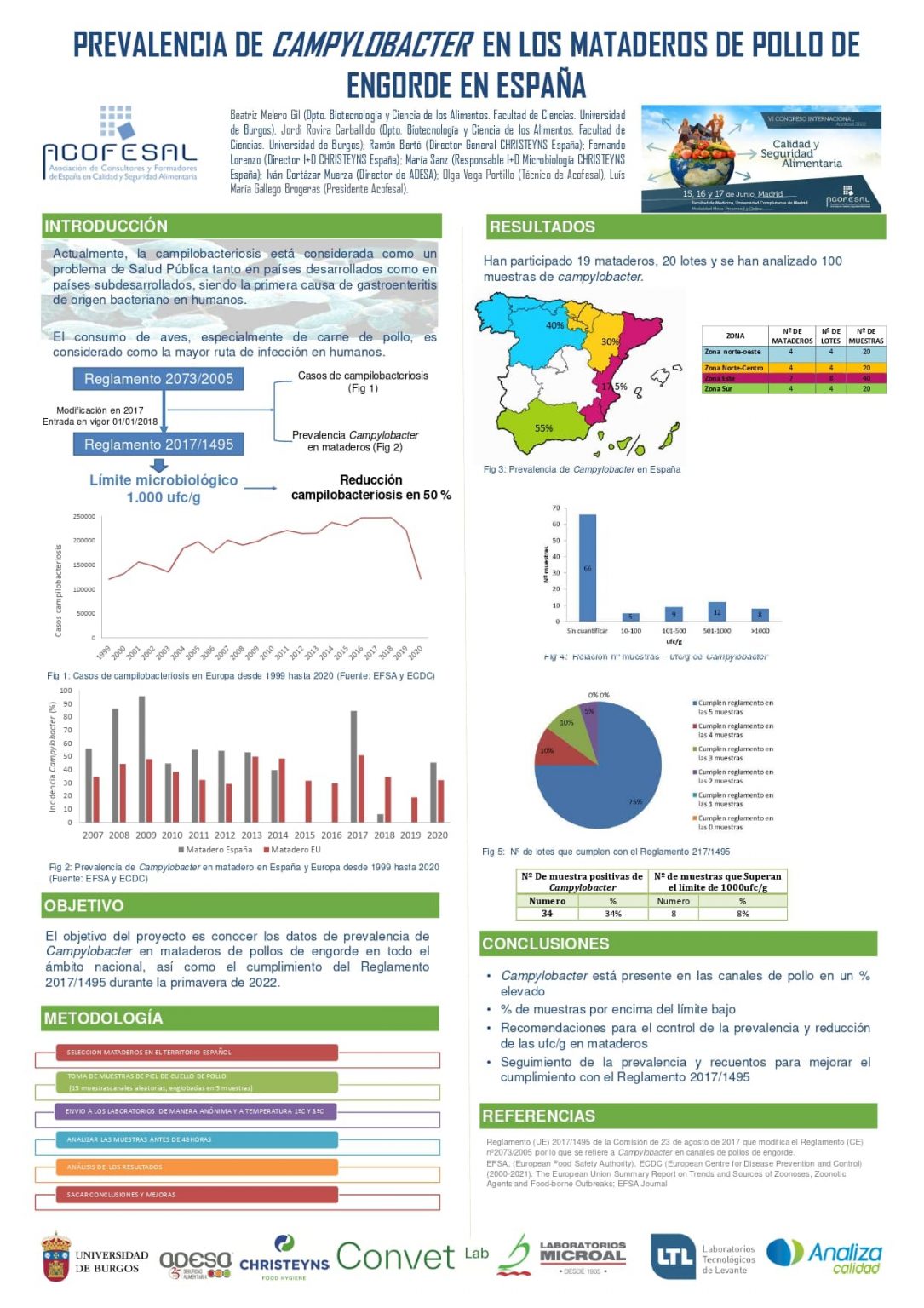 Campilobacteriosis en alimentos